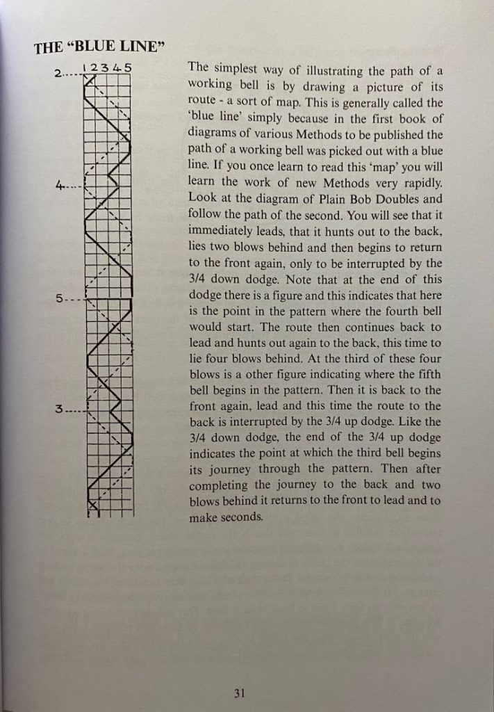 Beginners Handbook – CCCBR Shop